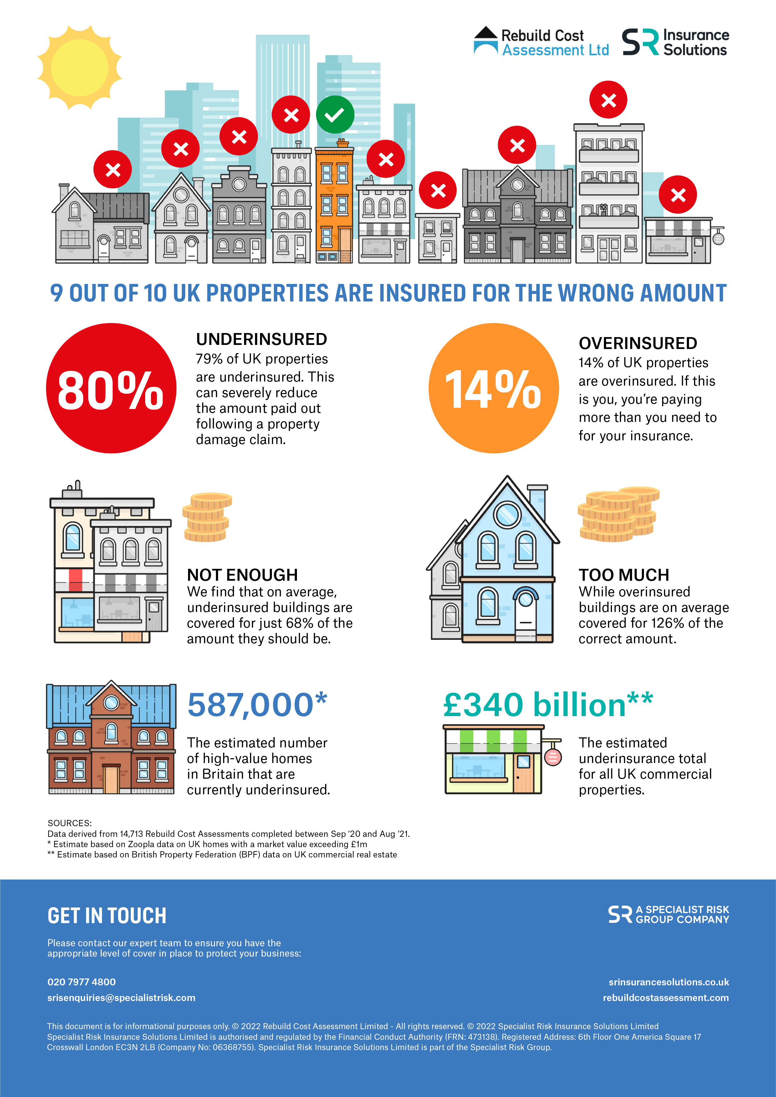 Key things to consider when insuring your commercial property